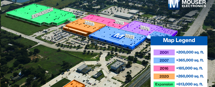 Mouser Electronics macht Spatenstich für Vertriebszentrum