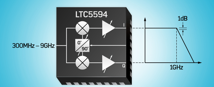 Sehr linearer I/Q-Demodulator mit 300-MHz- bis 9-GHz-Eingangsfrequenz